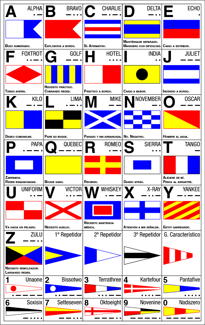 Lámina Código Internacional de Señales - INTERCO